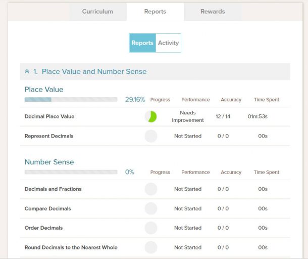 Make Summer Math Practice Fun With Splash Math – Homeschool Your Boys
