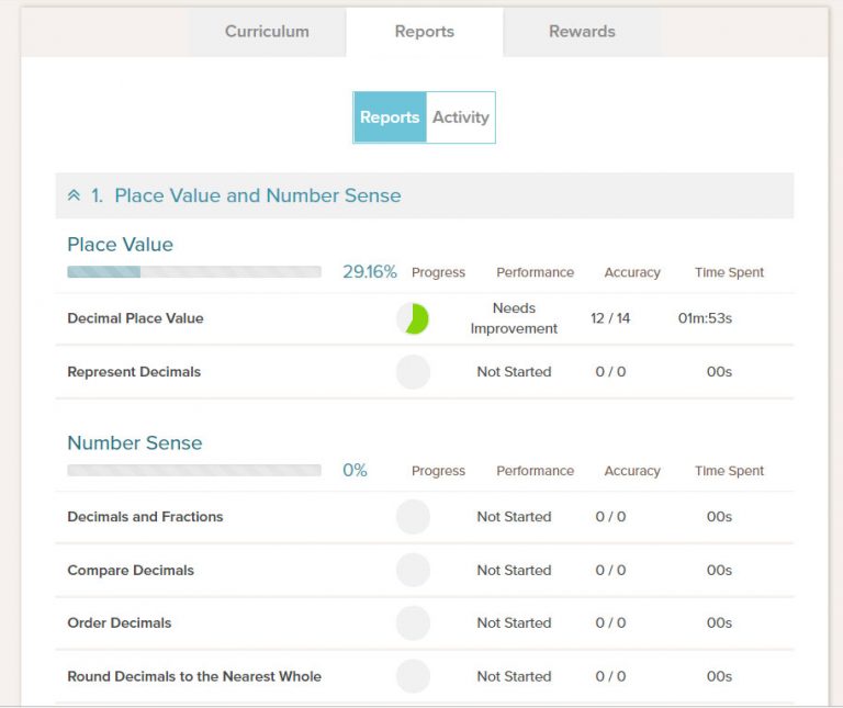 Make Summer Math Practice Fun With Splash Math – Homeschool Your Boys